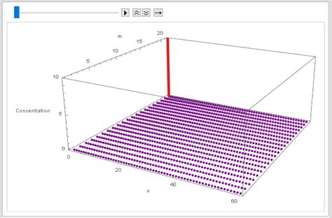 matrix how do i solve a large system of differential equations with