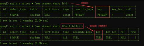 面试突击60什么情况会导致 MySQL 索引失效 腾讯云开发者社区 腾讯云 面试突击60什么情况会导致 MySQL 索引失效 腾讯云开发者社区 腾讯云