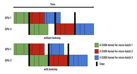 Question About Worker Thread In Gpipe · Issue 2 · Kakaobrain