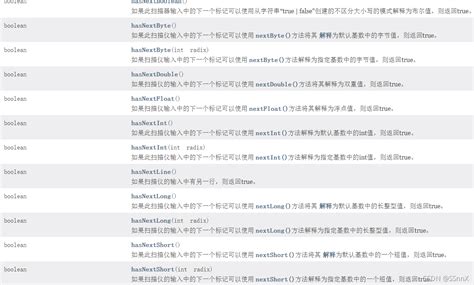 Java Scanner 类用法countlunchdown Csdn博客