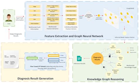 A Text Generation Method Based On A Multimodal Knowledge Graph For