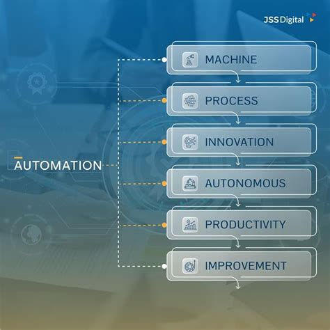 Jss Digital On Linkedin Automationtesting Atlc Qa Stagesofatlc