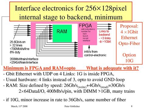 Hpad 2d Pixel Detector Outline Basics Of The Ap Hpad Ppt Download