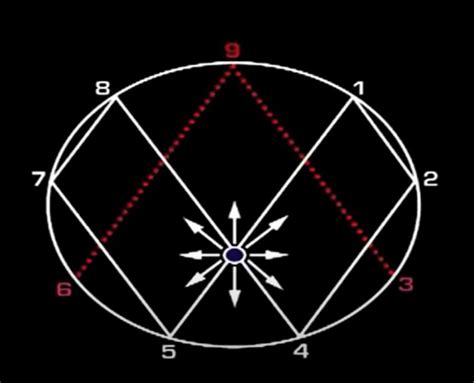 Torus Toroid Toroids Toroidal John Meléndez 馬強安 在臺灣