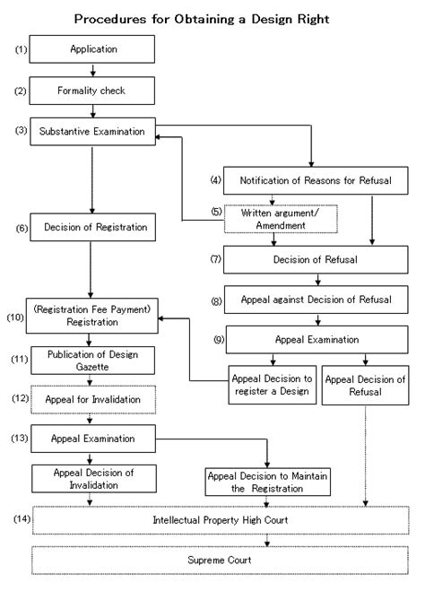 Software Patent Flow Chart My Xxx Hot Girl