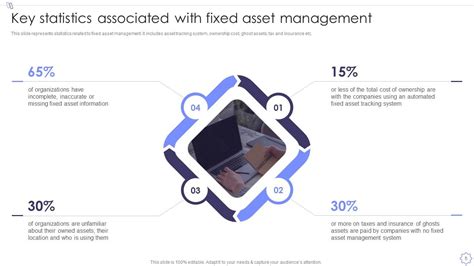 Management Of Fixed Asset For Equipment Maintenance Powerpoint
