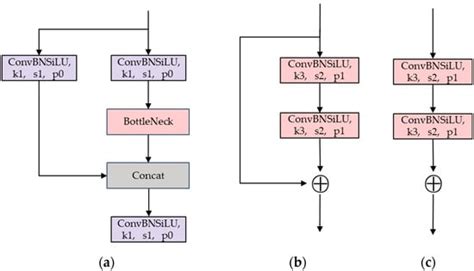 Research On Bearing Surface Scratch Detection Based On Improved Yolov5
