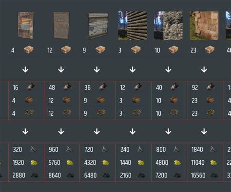 Rust All Guides Rusttips 1 Resource For Aim Training Calculators