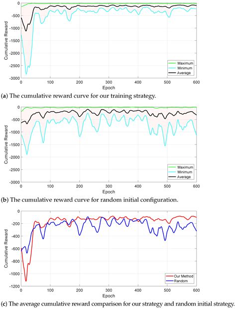 Actuators Free Full Text An Obstacle Avoidance Motion Planning Method For Redundant Space