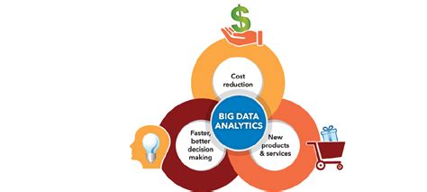 Big Use Of Big Data Analytics