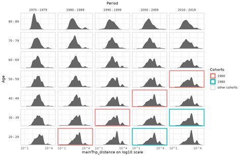 Apc Analysis With Apctools • Apctools