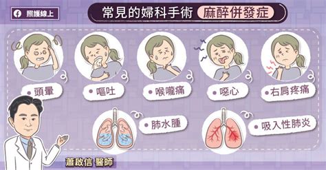 照護線上 Care Online On Twitter 「進行微創手術時，通常會將二氧化碳灌入腹腔，撐起腹壁以創造出足夠的操作空間。」蕭啟信醫師解釋，「如果患者肌肉不夠放鬆，便需要灌入更大