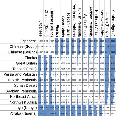 Fixation Index Wikipedia