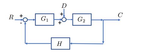 Consider A Unity Feedback System In Fig With Chegg Com