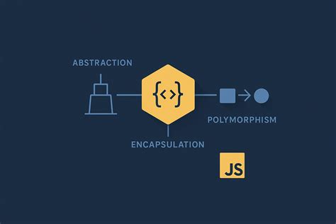 Revisiting Software Design Patterns In Javascript Codesignal Learn