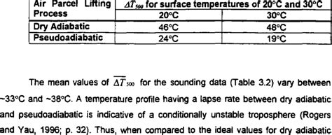 3 Ideal Values For Dxy Adiabatic And Pseudoadiabatic Processes Download Table