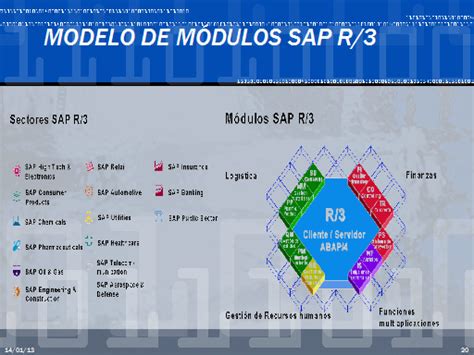 Modulos De Sap Módulos Sap Área De Control De Gestión Co Qué