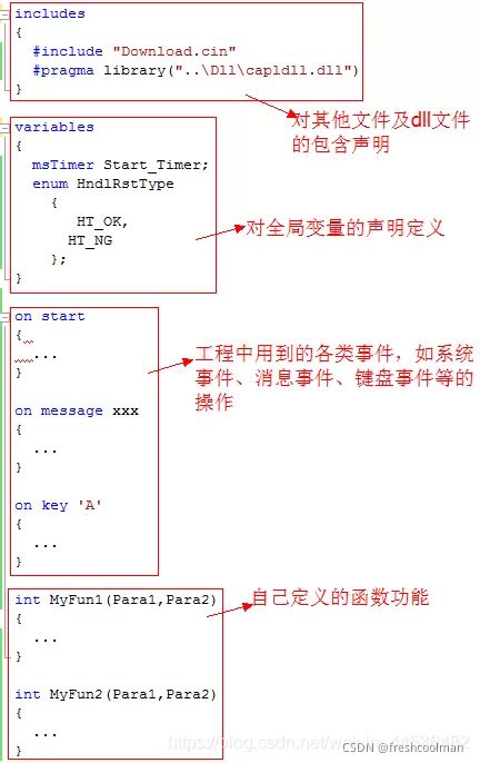Capl编程 Csdn博客