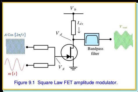 Square Law Fet Amplitude Modulator ~ Esfy