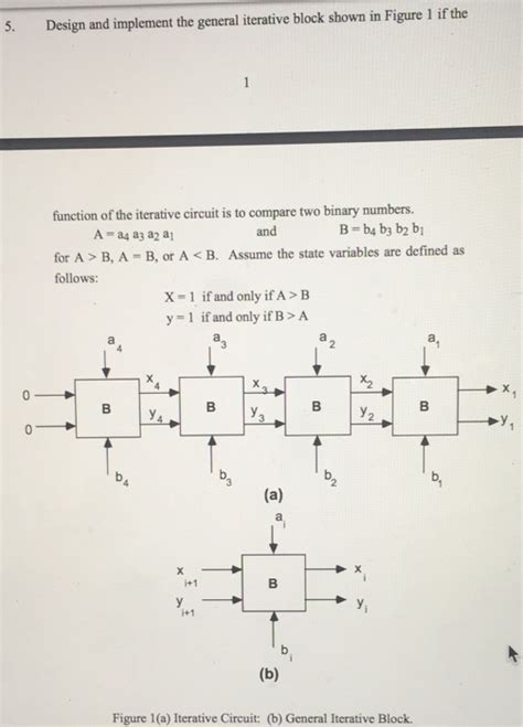 Solved Design And Implement The General Iterative Block