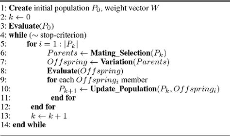 Figure 3 From Bio‐inspired Metaheuristic Framework For Clustering Optimisation In Vanets