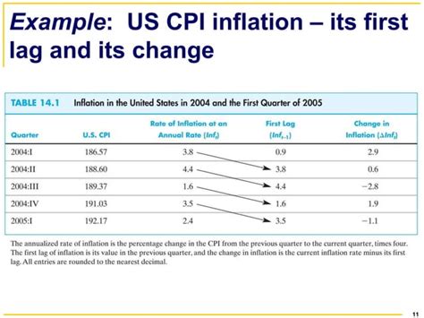 Introduction To Time Series Regression And Forcasting Ppt Stocks And Bonds Personal Investing