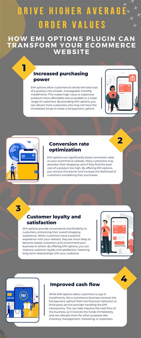 How The Emi Options Plugin Transforms E Commerce Sites Rinfographics