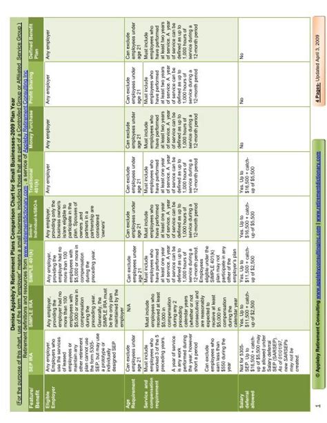 Retirement Plans Comparison Chart Best Retirement And Pension Plans In