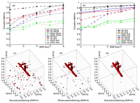 Reconstruction Results And Evaluation Metrics Before And After Applying