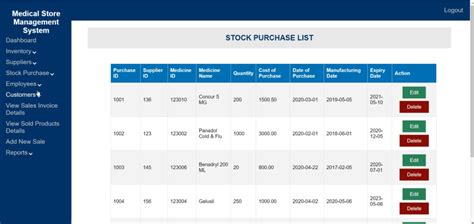 Online Pharmacy Management System Project In Php And Mysql