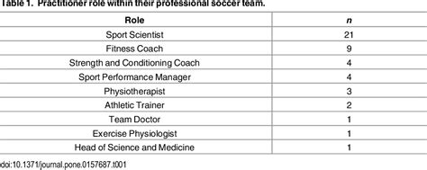 Table 1 From University Of Huddersfield Repository Implications For Future Research Semantic