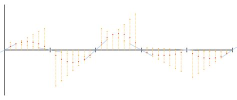 Perlin Noise Fuzzy Notepad