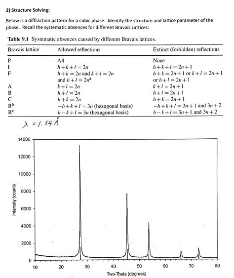 2 Structure Solving Below Is A Diffraction Pattern