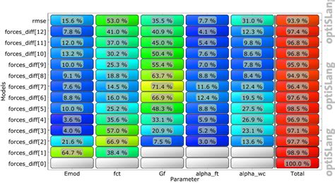 Global Sensitivity Analysis Of The Wedge Splitting Example By Using The Download Scientific