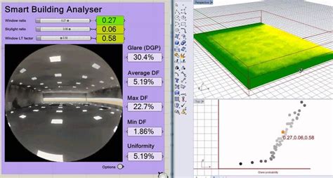 Glare And Daylight Analysis In Grasshopper Analysis Smart Building