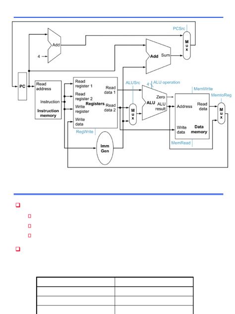 It3030e Ca Chap5 Cpu Removed Pdf Central Processing Unit