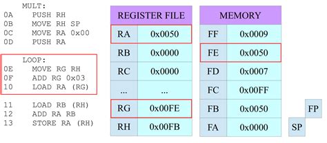 Simple Cpu V1e Reference Guide