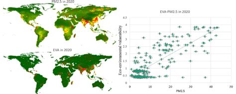 Comparison Between The Global Eco Environmental Vulnerability Map And Download Scientific