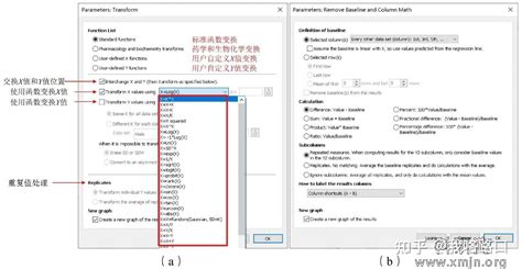Graphpad Prism显著性差异分析的方法 知乎