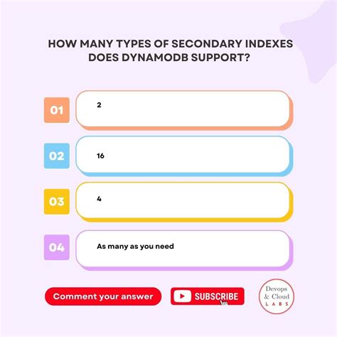 Devops And Cloud Labs On Linkedin Devops Cloud Aws Terraform
