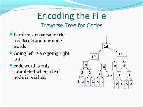 Data Structure And Algorithms Huffman Coding Algorithm