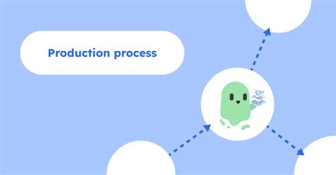 Production Processes Definition And Examples Of Optimization