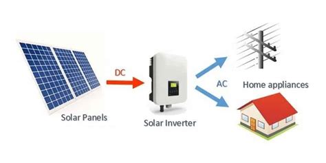 โซล่าเซลล์ Solar Cell คืออะไร รวมข้อมูลที่ควรศึกษาก่อนใช้จริง ปี 2024