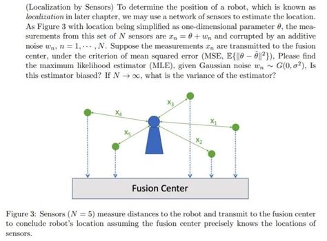 solved localization by sensors to determine the position
