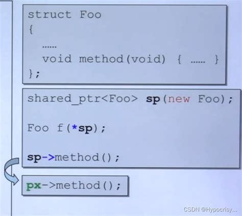 侯捷c面向对象高级开发（下）笔记template Template Parameter 侯捷 Csdn博客