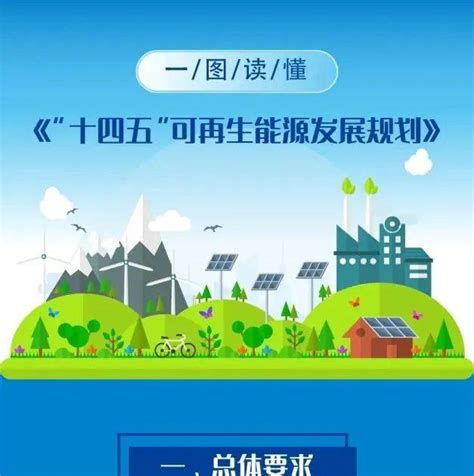 一图读懂 《 十四五”可再生能源发展规划》福建建设新来源