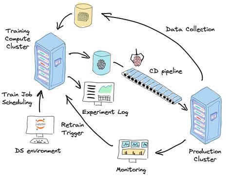 Machine Learning Systems Versus Machine Learning Models By Alexander Reshytko Tds Archive
