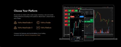 FxPro Review South Africa Edition Updated 2024