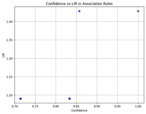 Apriori Algorithm Explained A Step By Step Guide With Python Implementation Datacamp