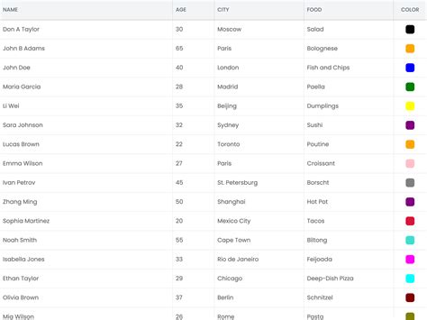 Bryntum Grid Basic Demo